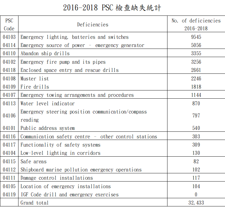 2019 TOKYO MOU PSC CIC集中大檢查又來囉 :: 能源航運